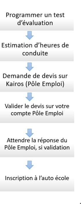 Demandeur d'emploi :: Prestopermis